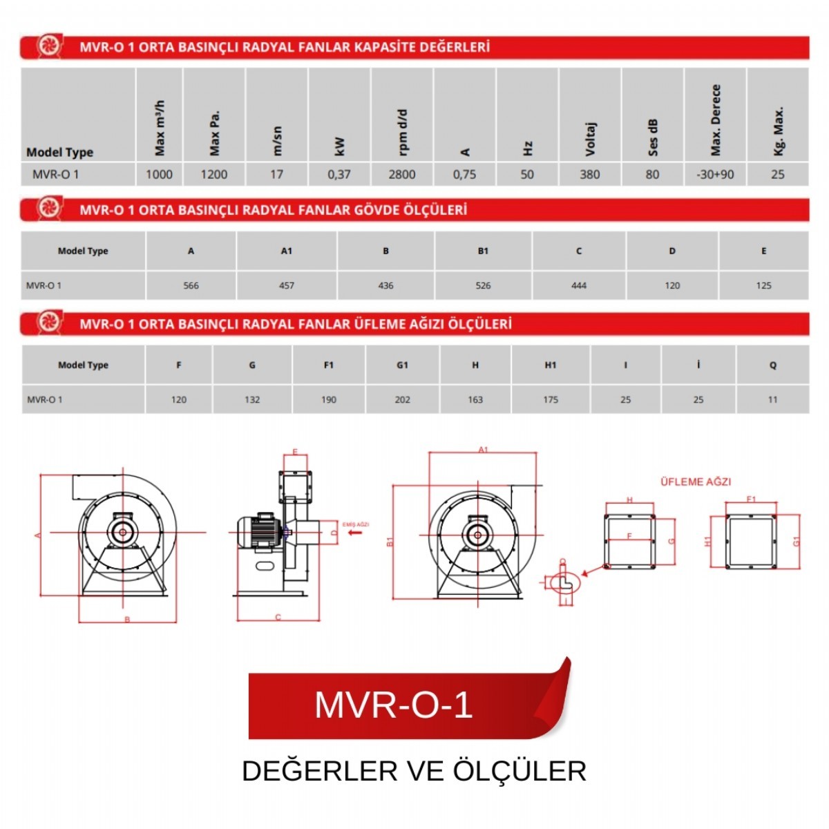 1.000 m³/h / MVR-O-1 Orta Basınçlı Radyal Fanlar - Orta Basınçlı Radyal ...
