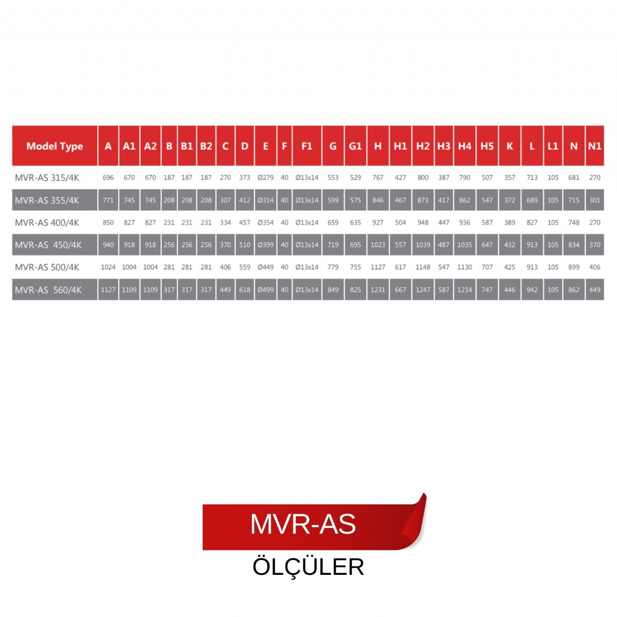 10.000 m³/h / MVR-AS 500/4K Alçak Basınçlı Soğutma Pervaneli Radyal Fan ...