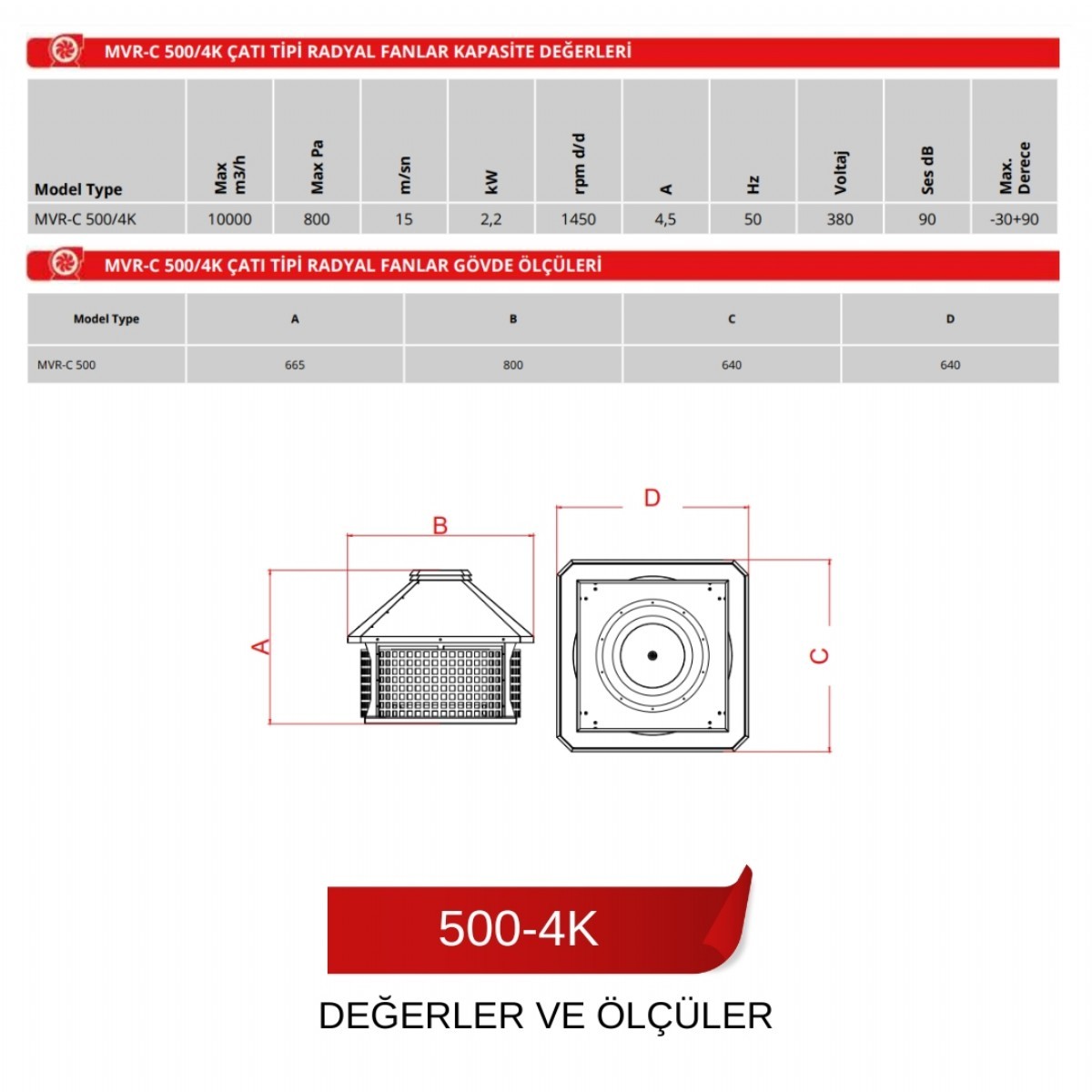 10.000 m³/h / MVR-C-500-4K Çatı Tipi Radyal Fanlar - Çatı Fanları ...