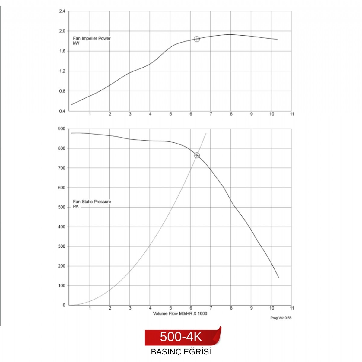 10.000 m³/h / MVR-P-500 Rotor - Radyal Fanlar - fanteknik