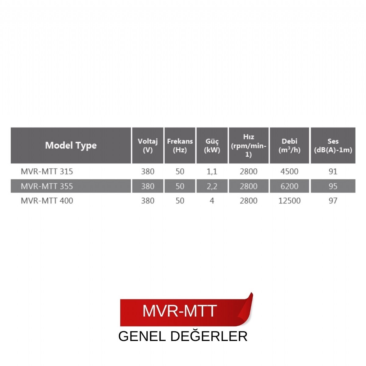 12.500 m³/h / MVR-MTT 400 Mobil Toz Toplama - Toz Emiş Sistemleri ...