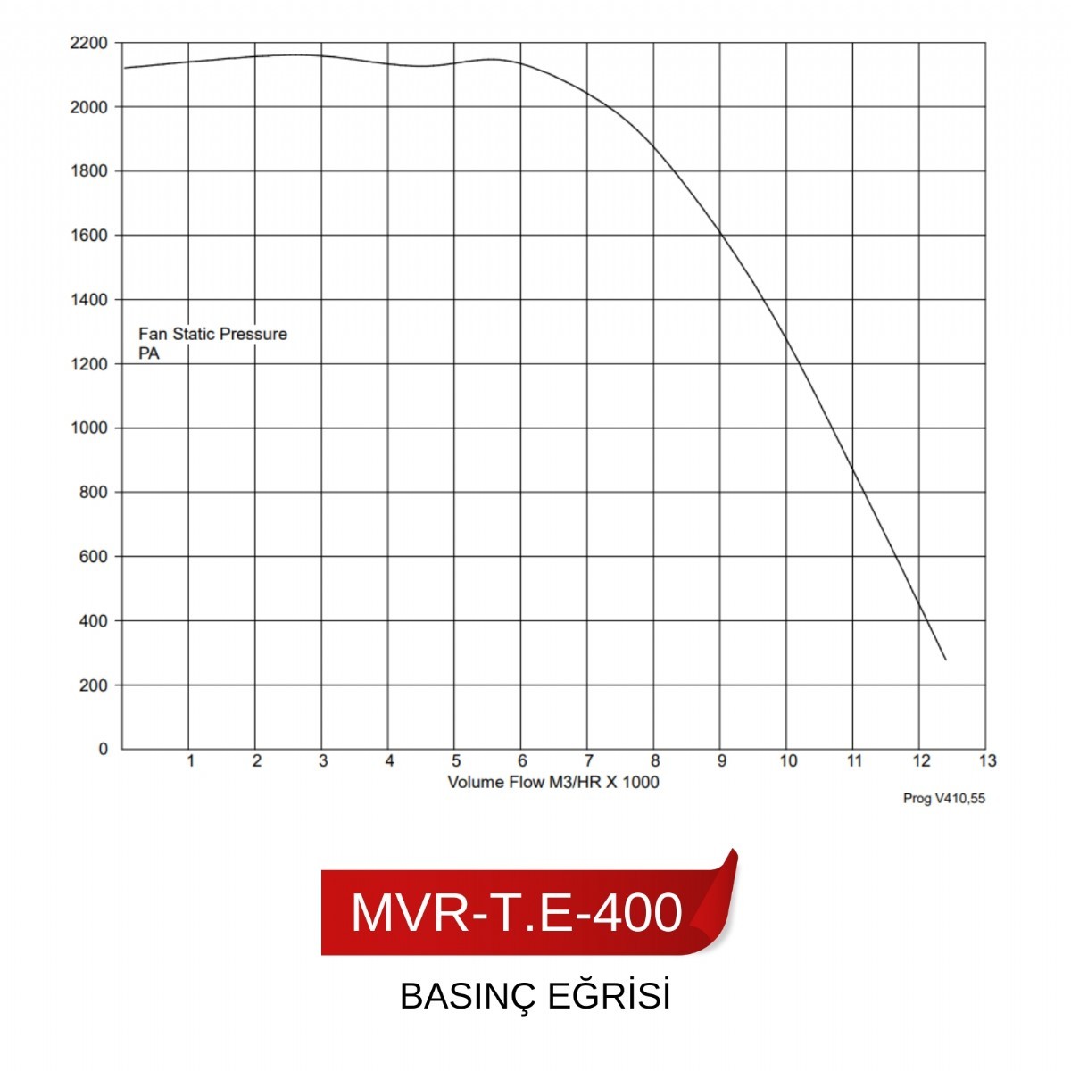 12.500 m³/h / MVR-T.E-400 Radyal Toz Emiş Fanları - Toz Emiş Fanları ...