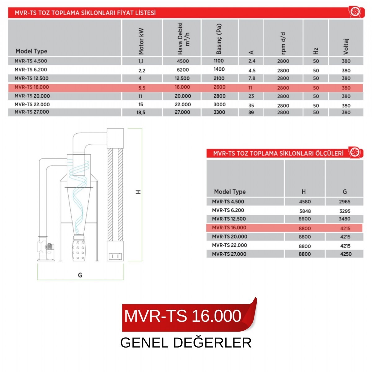 16.000 m³/h / MVR-TS-16000 Toz Toplama Siklonları - MVR-T.S Toz Toplama ...