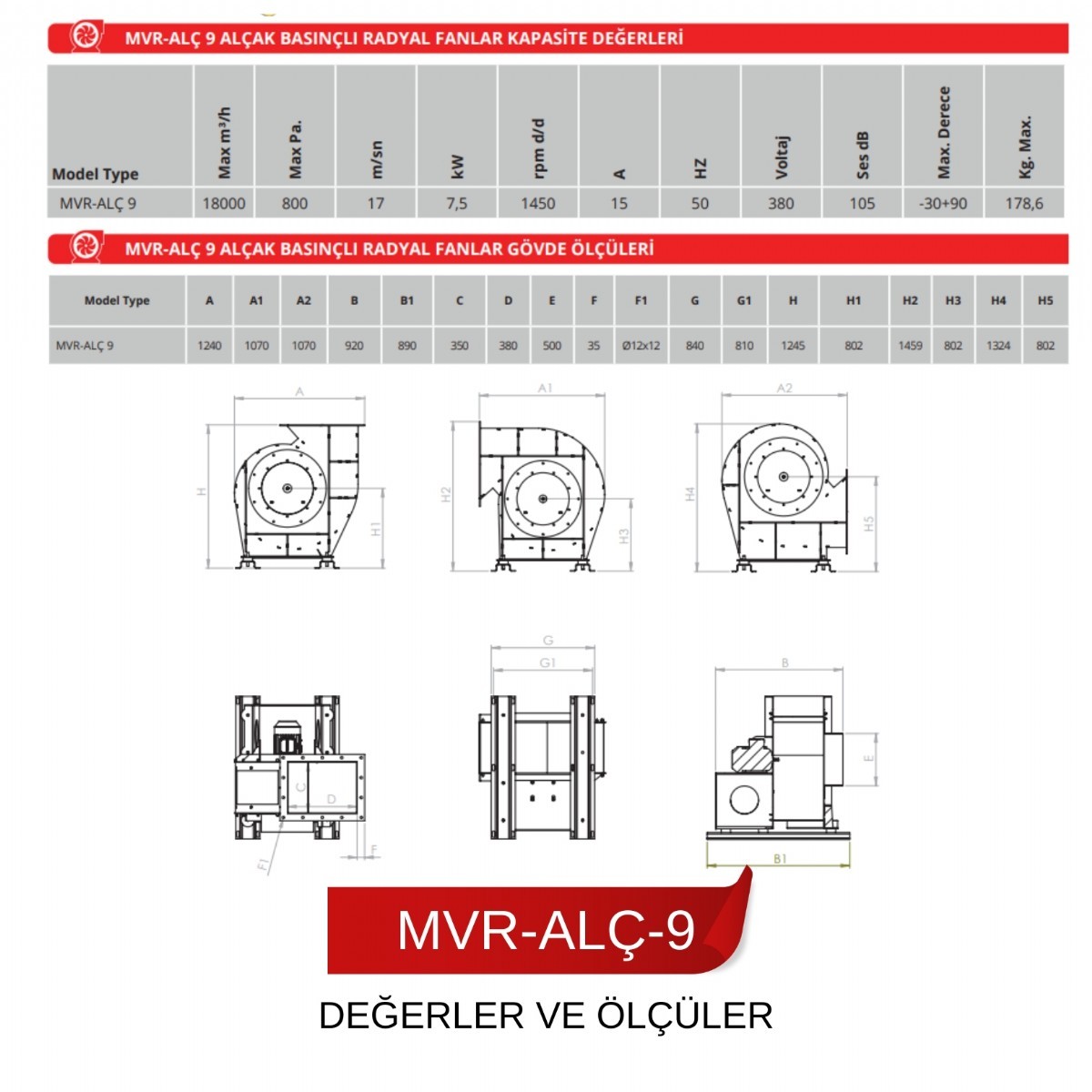 18.000 m³/h / MVR-ALÇ-9 Alçak Basınçlı Radyal Fanlar - Alçak Basınçlı ...