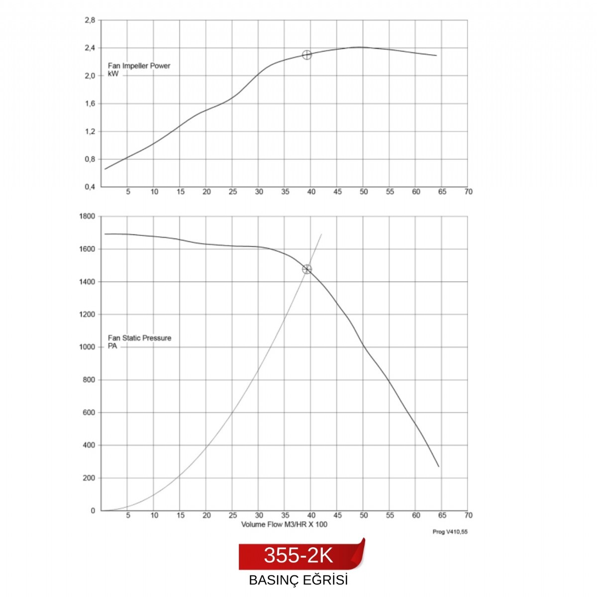 2.800 m³/h / MVR-P-355 Rotor - Radyal Fanlar - fanteknik