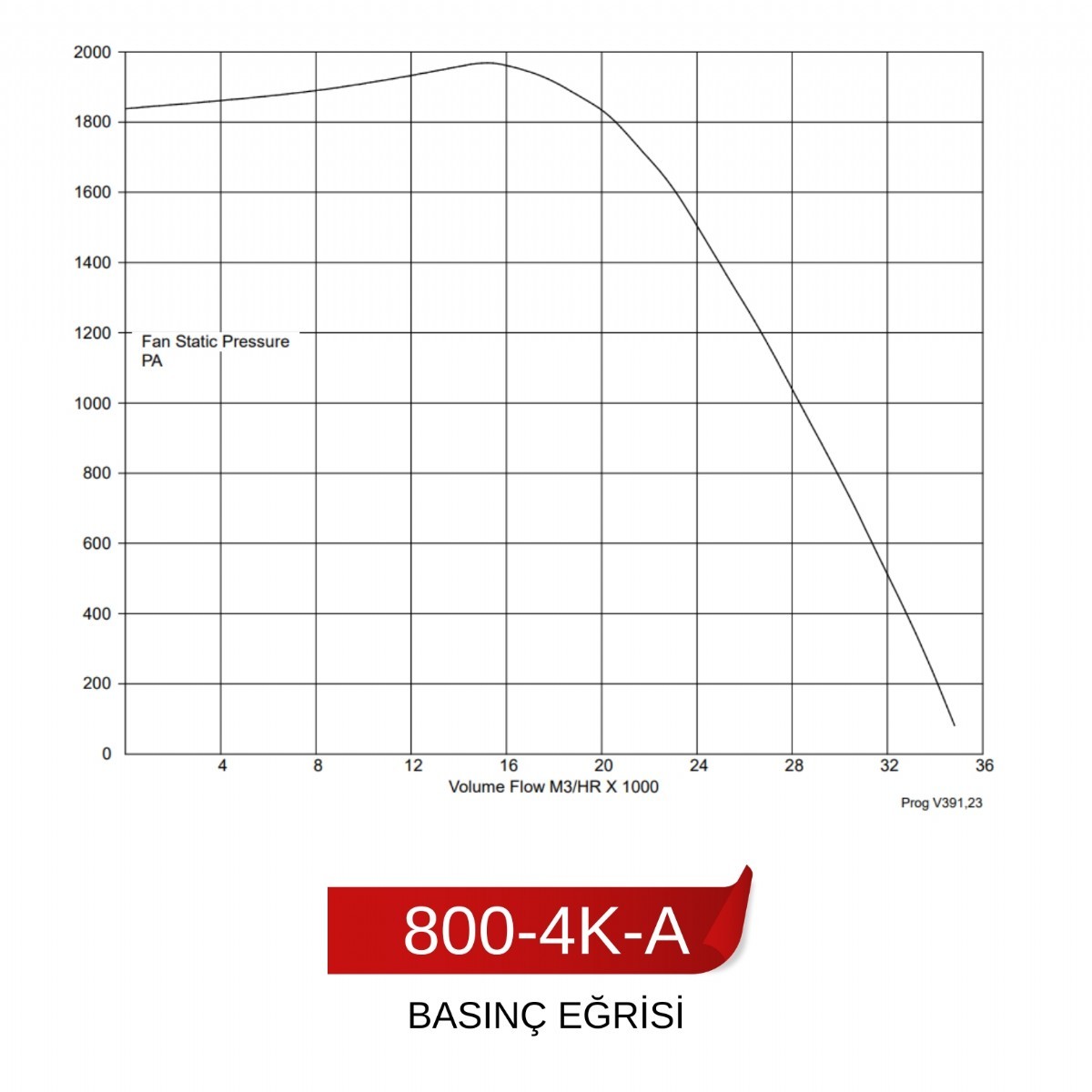 30.000 m³/h / MVR-A 800/4K-A Tek Emişli Direkt Akuple Radyal Fan ...
