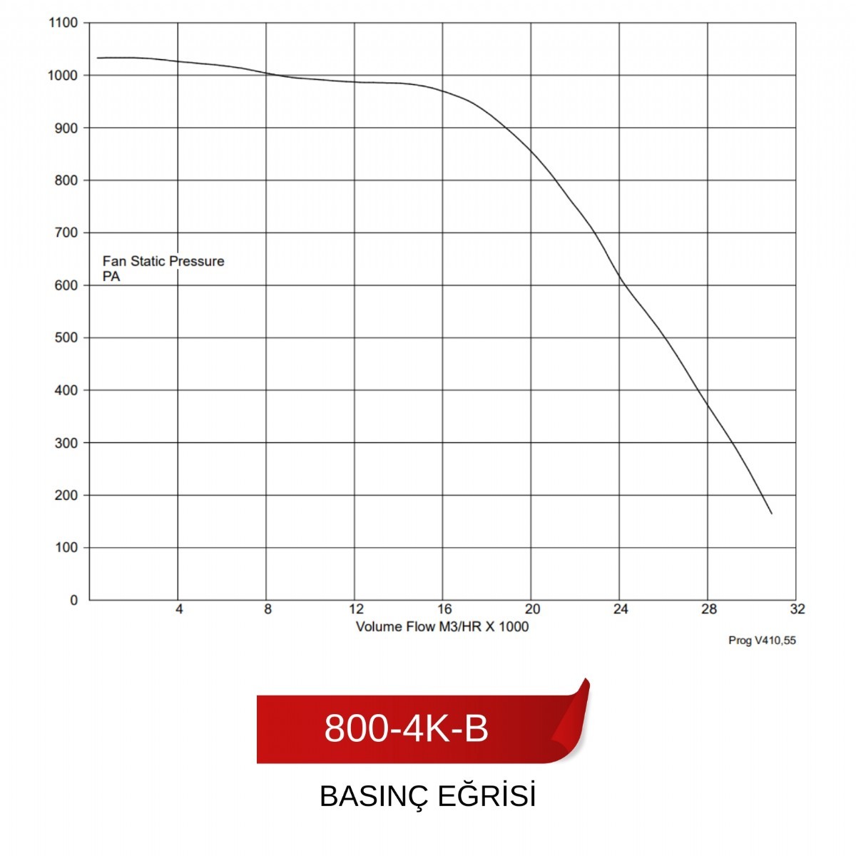 30.000 m³/h / MVR-ME-800-4K-B Mutfak Egzoz Fanları - Mutfak Fanları ...