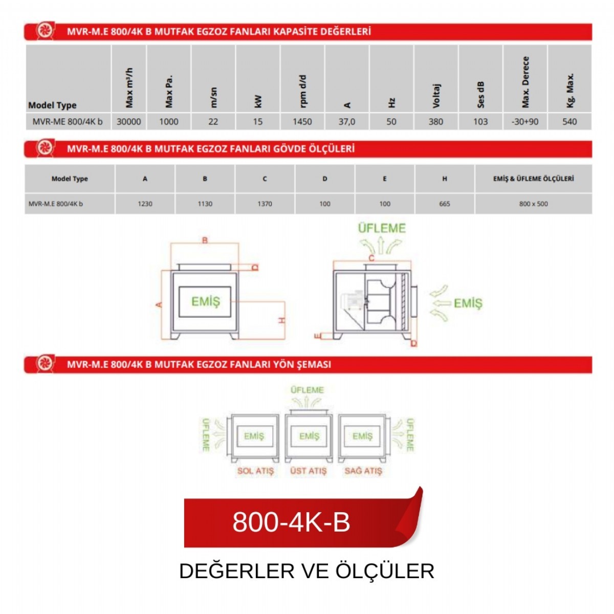 30.000 m³/h / MVR-ME-800-4K-B Mutfak Egzoz Fanları - Mutfak Fanları ...