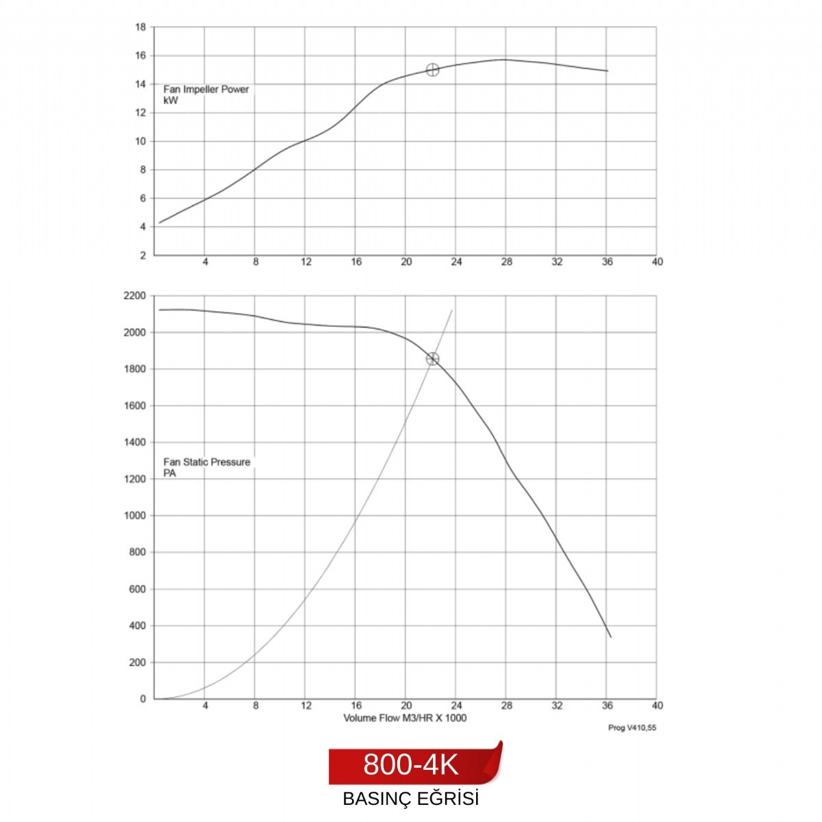 30.000 m³/h / MVR-P-800 Rotor - Radyal Fanlar - fanteknik