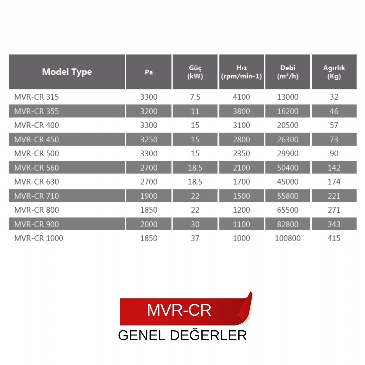 45.000 m³/h / MVR-CR 630 Çift Emişli Radyal Fan - Santrifüj Fanlar ...