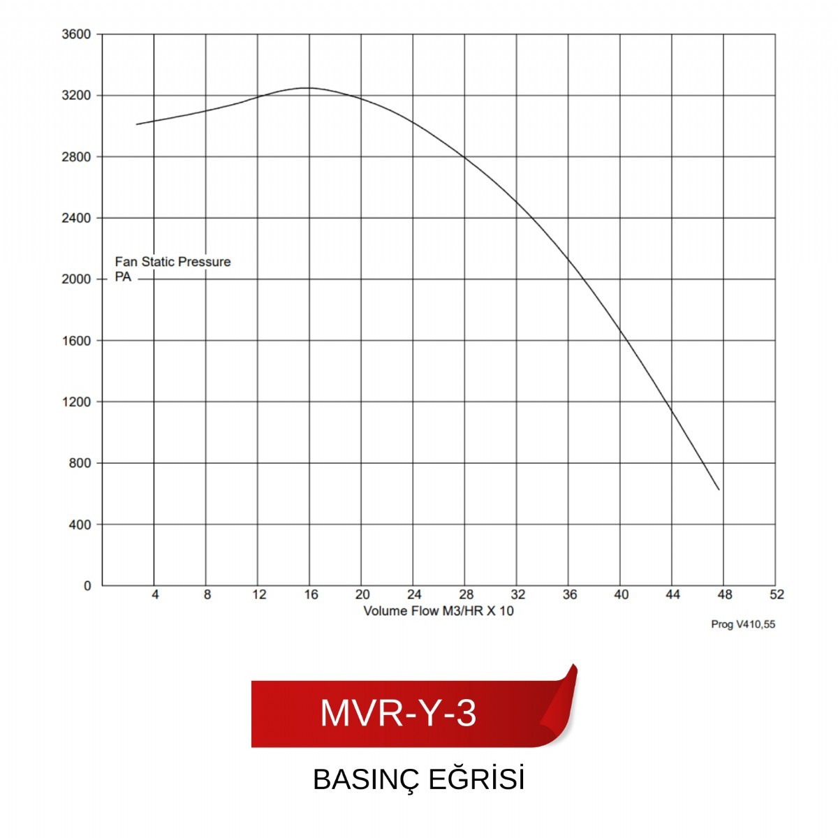 450 m³/h 3.200 Pa / MVR-Y-3 Yüksek Basınçlı Radyal Fanlar - Yüksek ...