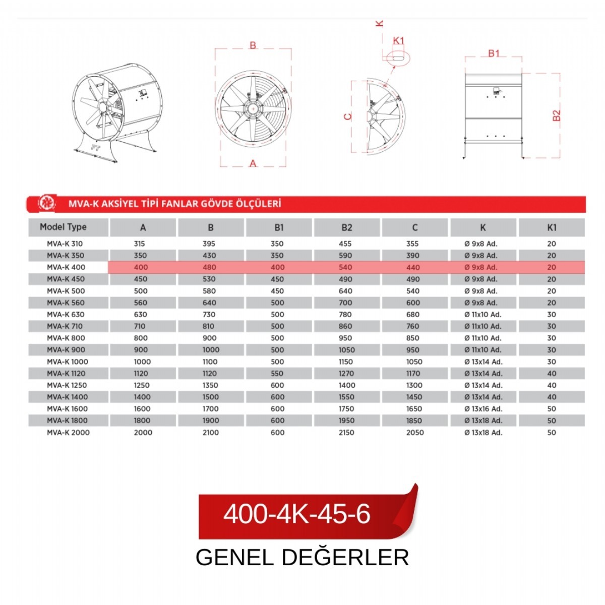 5.000 m³/h / MVA-K-400-4K 45-6 Aksiyel Kanal Tipi Fanlar - Aksiyel ...