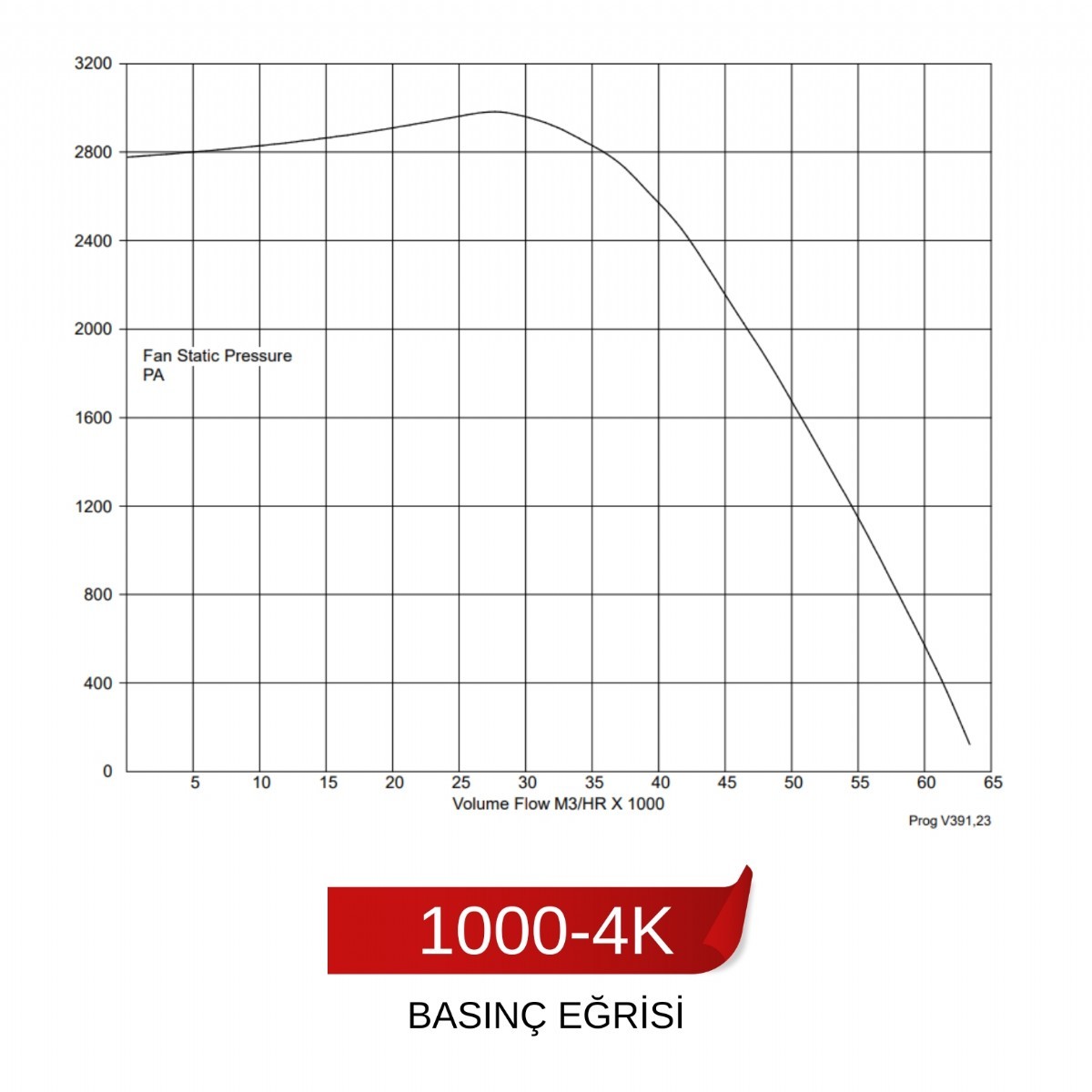60.000 m³/h / MVR-A 1000/4K Tek Emişli Direkt Akuple Radyal Fan - Alçak ...