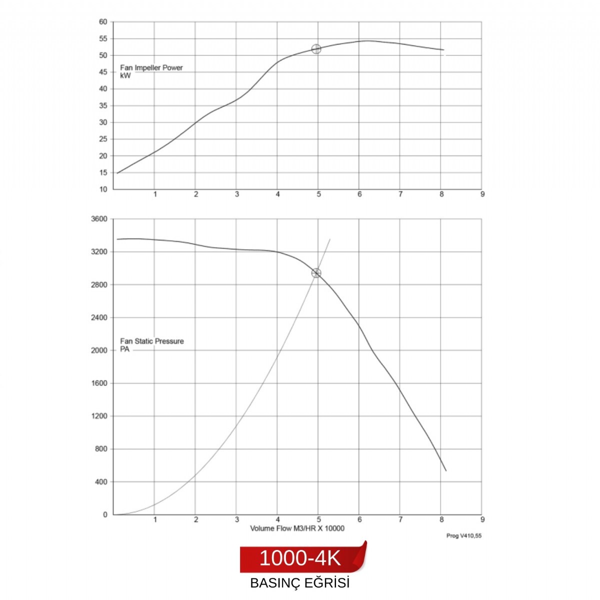 60.000 m³/h / MVR-P-1000 Rotor - Radyal Fanlar - fanteknik