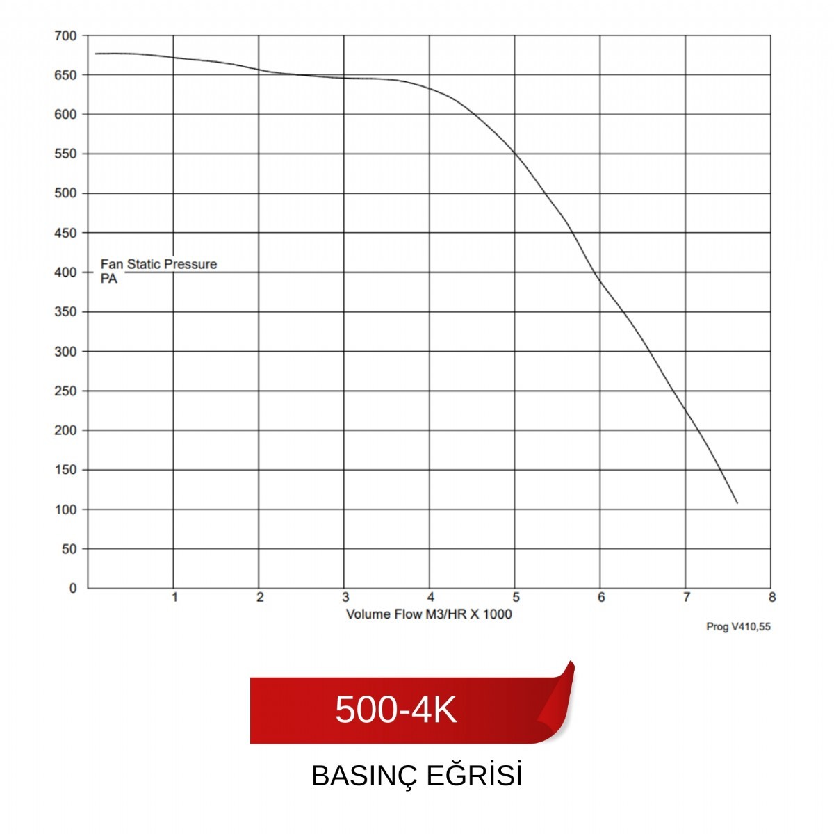 7.500 m³/h / MVR-ME-500-4K Mutfak Egzoz Fanları - Mutfak Fanları ...